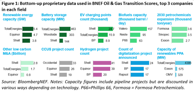 Shell, TotalEnergies and Repsol lead in managing climate risk ...